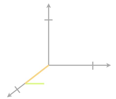 Plotting Points In Three Dimensions Krista King Math Online Math Help