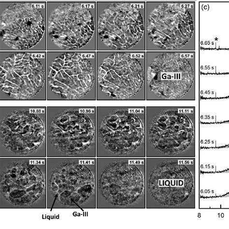 X Ray Images And Integrated Diffraction Patterns Collected From Sample Download Scientific