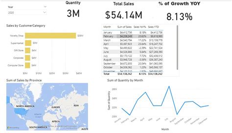 Vishal Kumar On Linkedin Dataanalysis Powerbi Dashboard
