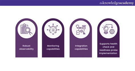 Top 13 Benefits Of Kubernetes In 2023 A Comprehensive Guide