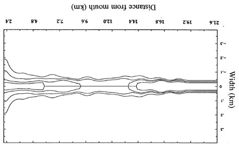 This Is A Plan View Of The 1991 Coarse Mesh Bathymetric Grid With The
