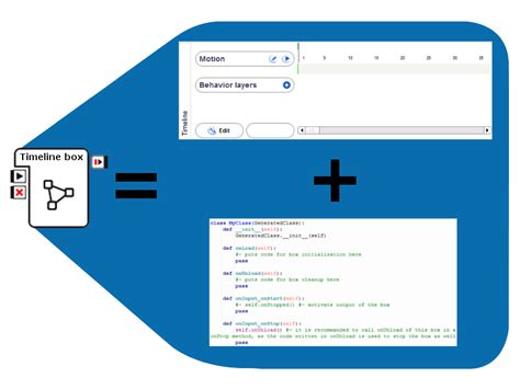 timeline box — nao software 1 14 documentation