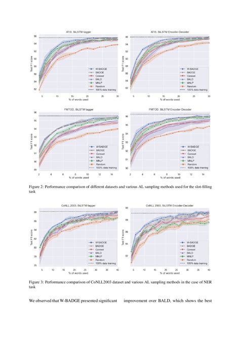 Deep Active Learning For Sequence Labeling Based On Diversity And
