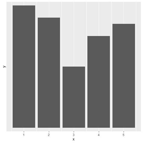 How To Create A Bar Graph Using Ggplot2 Without Horizontal Gridlines And Y Axes Labels In R