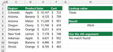 Excel Xlookup Function With Formula Examples Definitive Guide