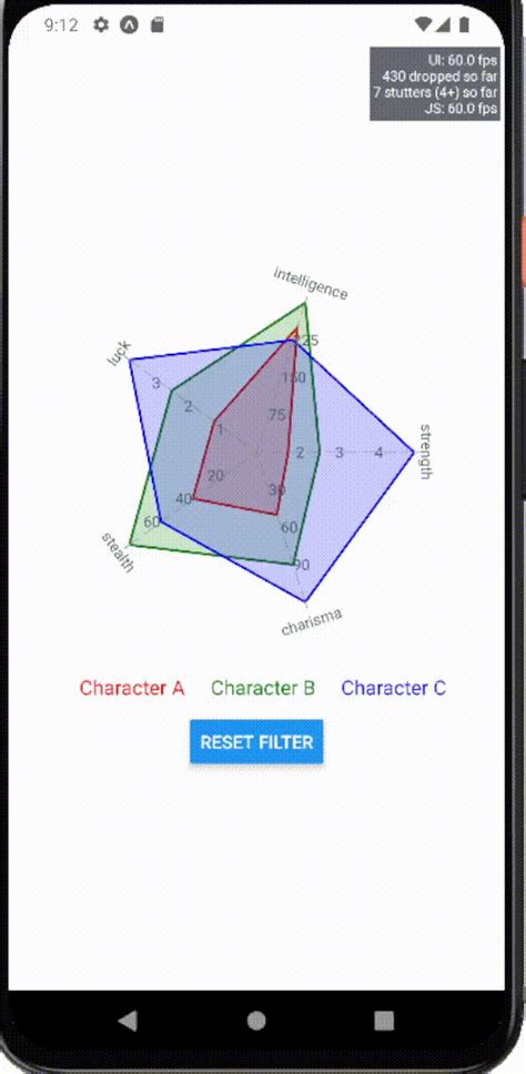 Github Dogukansakinreact Native Charts With Victoryjs Github Dogukansakinreact Native Charts With Victoryjs