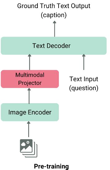 Benchmarking Top Vision Language Models Vlms For Image Classification