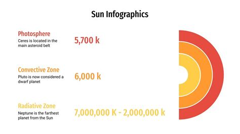 Sun Infographics Google Slides PowerPoint Template