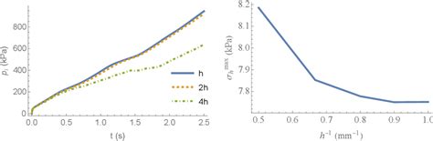 Figure 4 From A Darcycahnhilliard Model Of Multiphase Fluid Driven