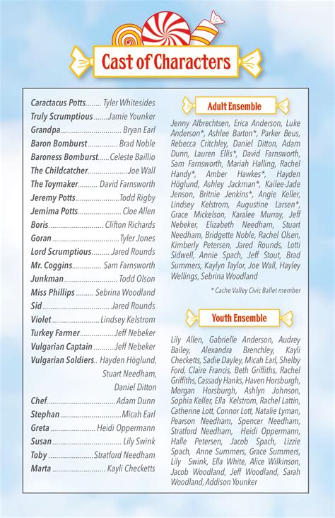 Playbill Example Pages Carrir Page 2 Flip Pdf Online Pubhtml5