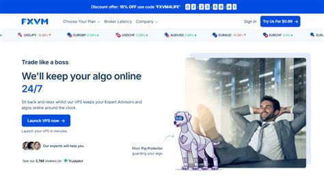 Mt4 Vps 7 Best Vps For Metatrader 4 That Actually Work In 2025