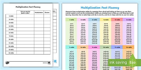 Times Tables To 12x Multiplication Fact Fluency Progress Chart For 3rd 5th