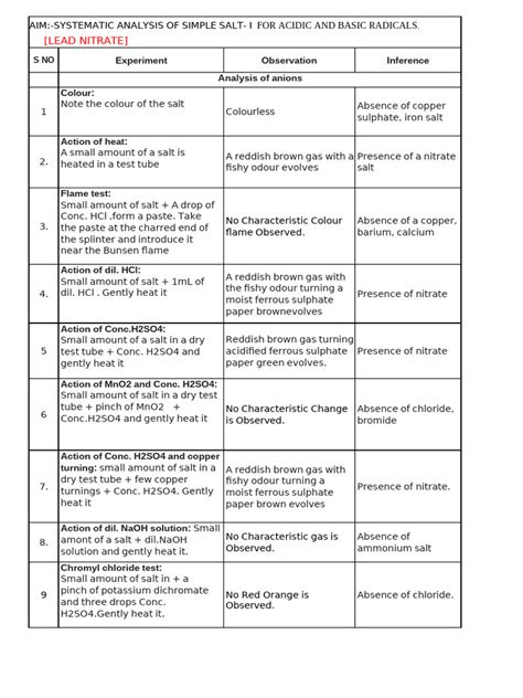 Class 11 Salt Analysis Pdf Salt Chemistry Ammonium