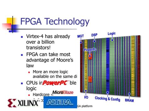 Ppt Fpga Platform Powerpoint Presentation Free Download Id2409849