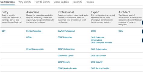 Cisco Certification Program CCNA Cyber Ops Update The Security Blogger