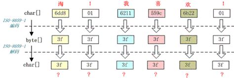 Java一个汉字占几个字节（详解与原理）java 为什么read读出的中文是两字节 Csdn博客