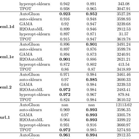 Classification Task Complexity Download Scientific Diagram