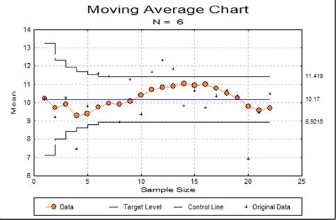 Unistat Statistics Software Variable Control Charts In Excel