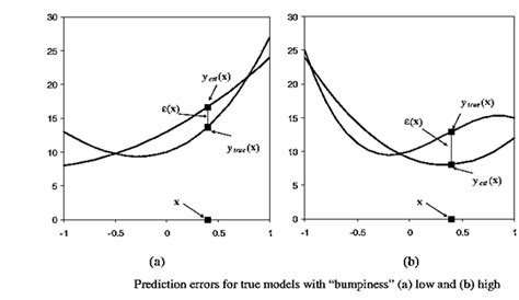 Doe Response Surface Methods Six Sigma Books Skedbooks