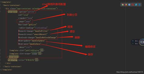 Avue Crud Form组件的快速配置使用方法详细讲解avue Csdn专栏