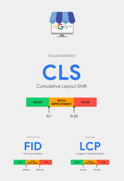Google Lighthouse Report Pocket Insights