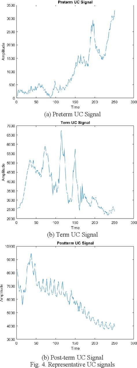 Figure 4 From Automated Classification Of Ctg Signals Using Deep Learning Based Scalogram