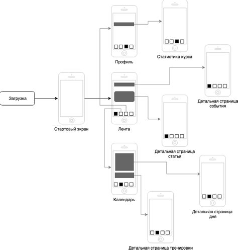Создание прототипа разработка и проектирование интерфейса мобильного приложения для Андроид и Ios