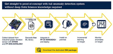 Steval Stwinkt1b New Components And Application Examples Help