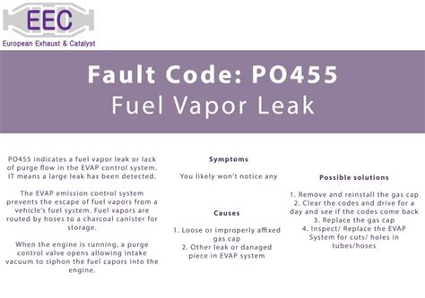 How Well Do You Know Your Vehicles Fault Codes EEC