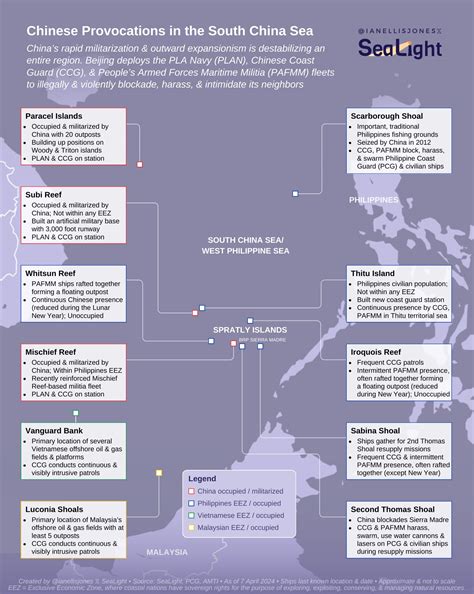 Sealight Infographic Chinese Provocations In The South China Sea