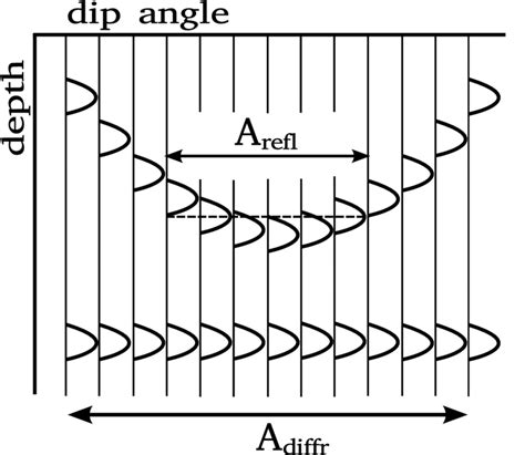 Reflection Event And Diffraction Event In The 2d Dip Angle Gather