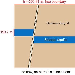 Problem A Setup XZ Cross Section Download Scientific Diagram