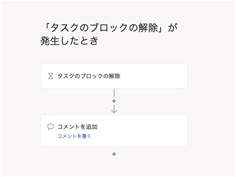 タスクの依存関係の通知（担当者とそのコラボレータ） 質問とアドバイス Asana Forum