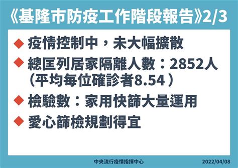 3圖看基隆類普篩階段報告！王必勝：無大量病例、無擴散 祝你健康 三立新聞網 Healthsetncom