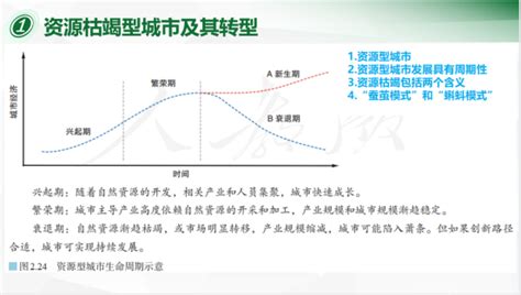 基于课程标准要求下的高中地理课程内容和高考试题分析—选择性必修2 3 指课网