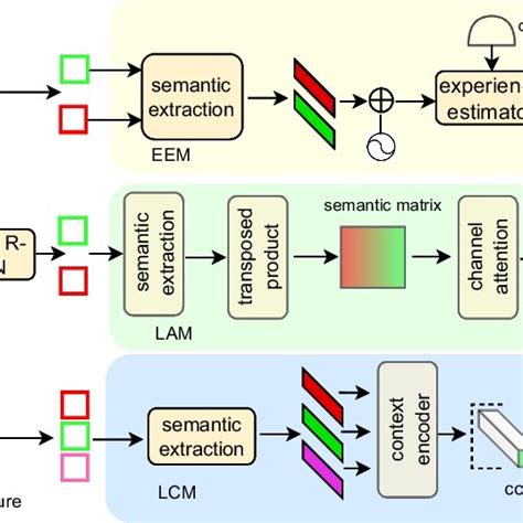 landmark architecture the image first goes through a generic object download scientific