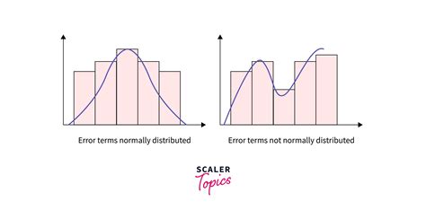 Residual Analysis Scaler Topics