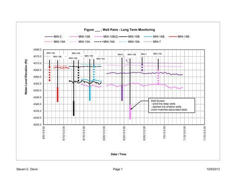 Groundwater Hydraulics And Hydrology Steven C Devin P E G E