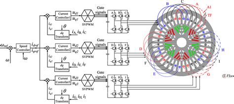 Figure From Stator Turn Fault Detection By Second Harmonic In Instantaneous Power For A Triple