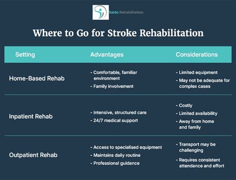 A Guide To Stroke Rehabilitation Saldo Rehabilitation