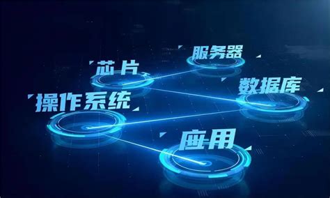 【学习】企业为什么要做信创适配性测试软件 做 信创适配 Csdn博客 【学习】企业为什么要做信创适配性测试软件 做 信创适配 Csdn博客