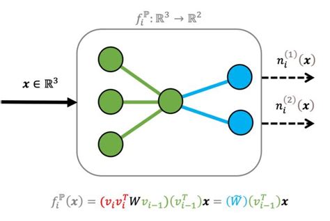 Compressing Neural Networks Using Network Projection Matlab Simulink