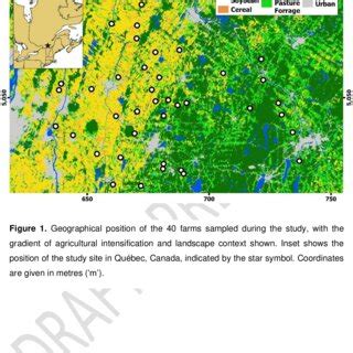 Diagram Showing The Typical Layout Of A Sampling Transect With The Two Download Scientific