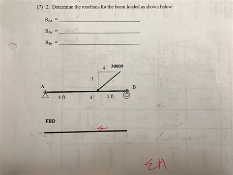 Solved Determine The Reactions For The Beam Loaded As Shown