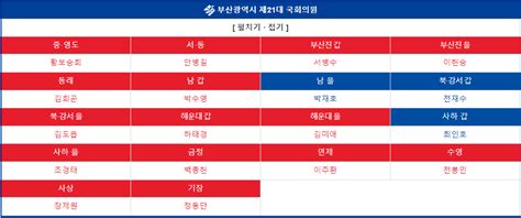 부산광역시 국회의원 현황 정치시사 에펨코리아
