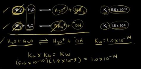 Salts And Buffers Flashcards Quizlet