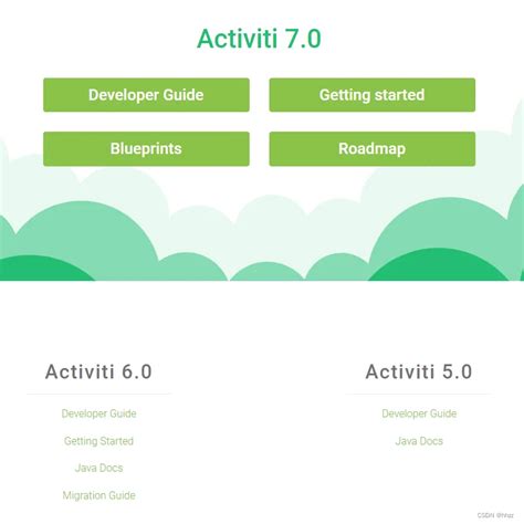 Activiti 简介以及最新activiti依赖 Pomxml文件（使用时注意对应版本号） 阿里云开发者社区