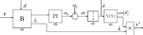 Figure 2 From Comparative Performance Evaluation Of Pll Algorithms Dspace Based For Grid