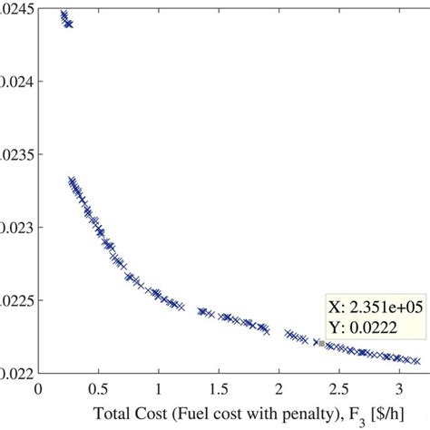 IEEE 30voltage Profile Comparison Download Scientific Diagram