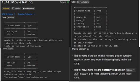ankita yadav on linkedin sqllearning day28 sqllearning day28 leetcode dataanalytics ranking…